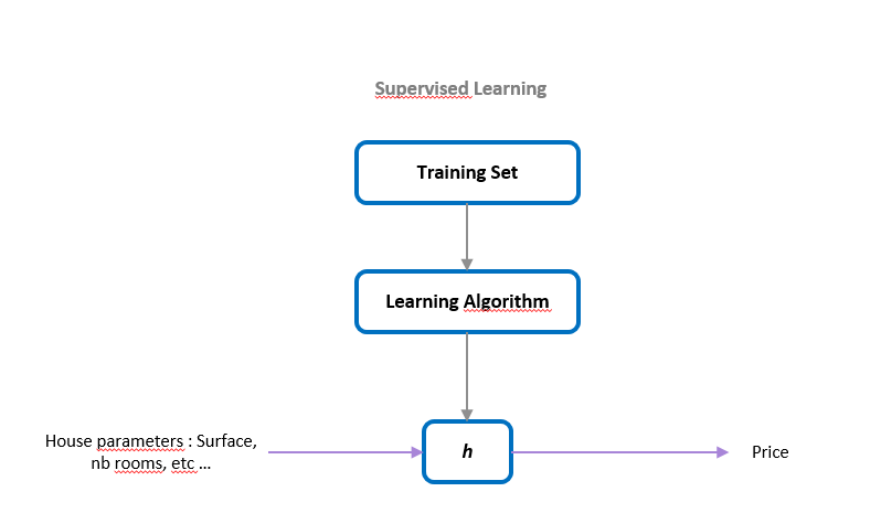 ml-introduction-suplearn-reg