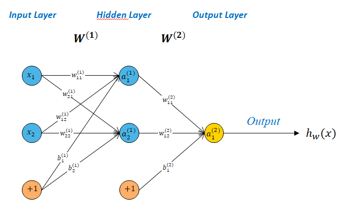 ml-introduction-nn-sometheory