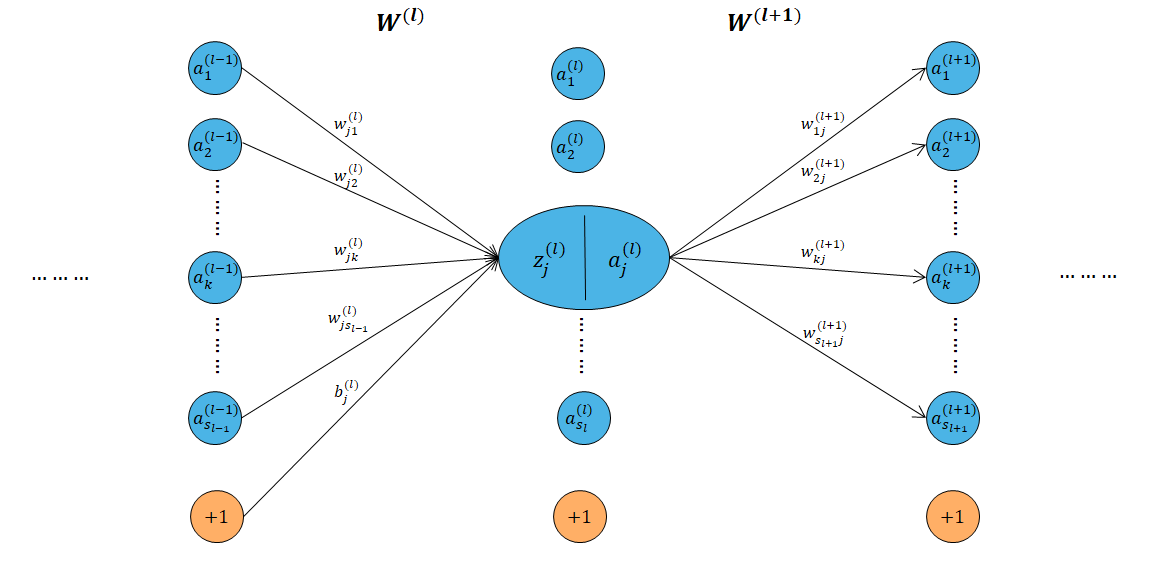 ml-introduction-nn-sometheory